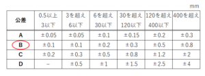 指示無き公差(JIS B 0405)、指示無き幾何公差(JIS B 0419)について | 新田設計