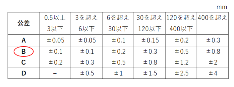 指示無き公差(JIS B 0405)、指示無き幾何公差(JIS B 0419)について | 新田設計
